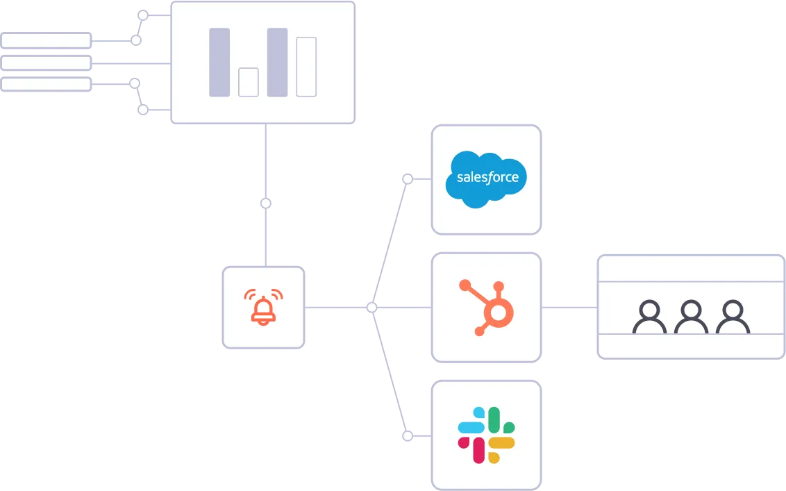 Airbyte Data Activation Tools: Move Data from Warehouse to Applications